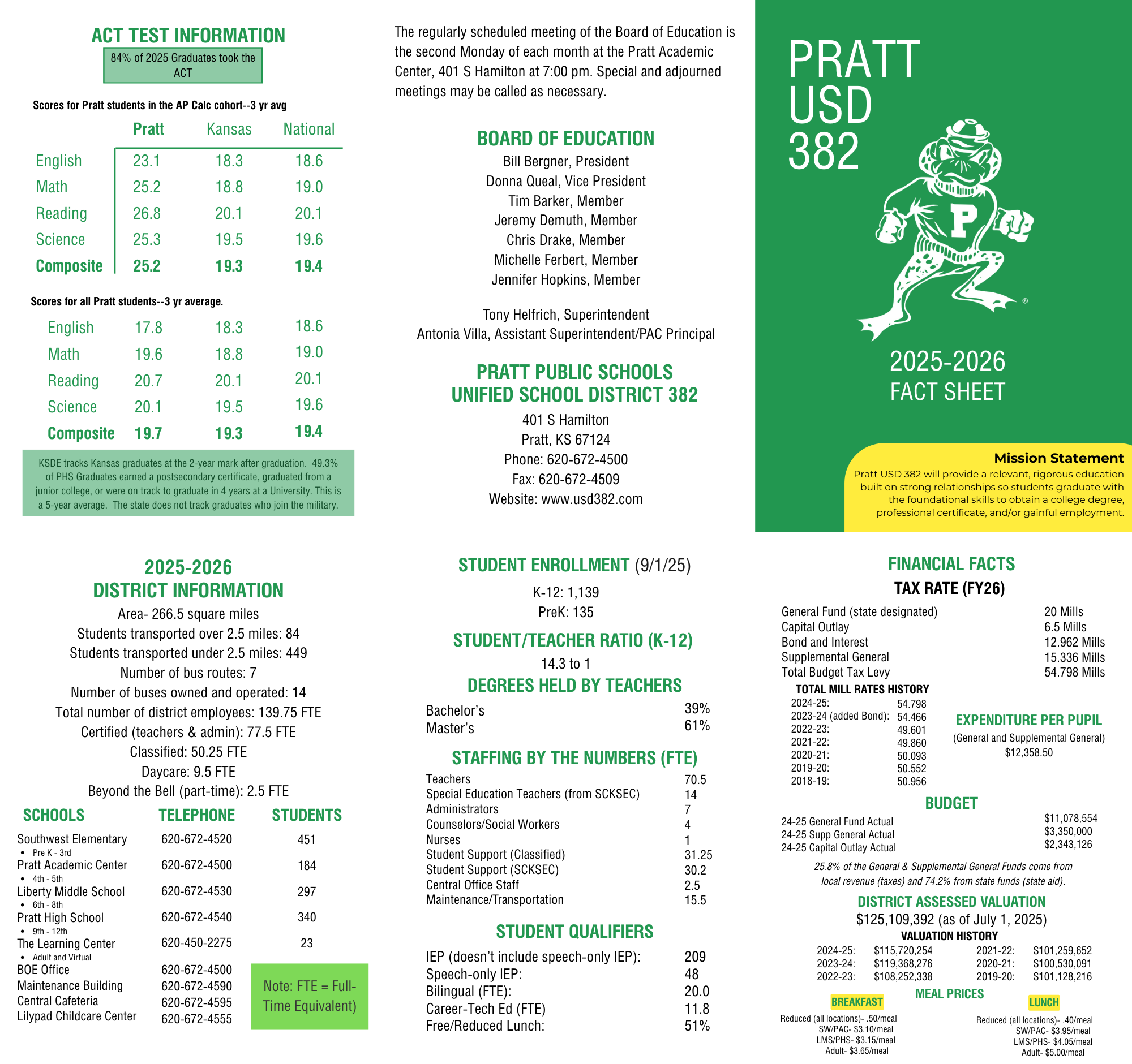 PRATT USD 382 - Pratt High School